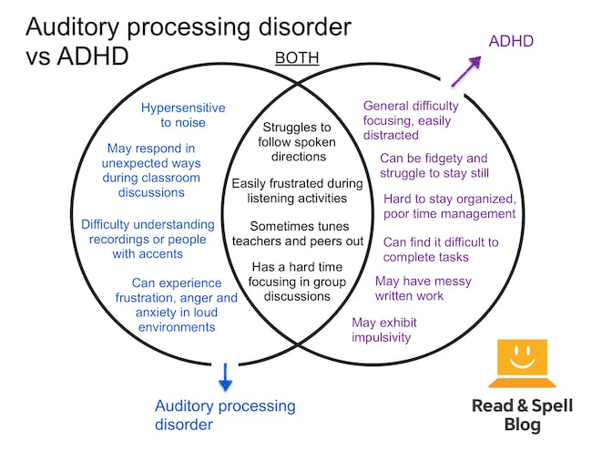 Central auditory processing disorder vs adhd - prosrolf Central auditory processing disorder vs adhd - prosrolf