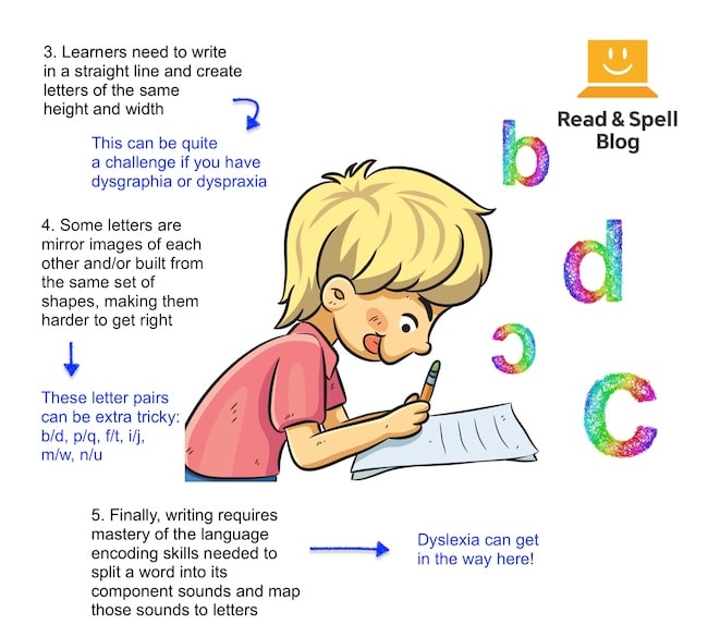 B And D Letter Confusion Reversal Worksheets Google Slides Kindergarten