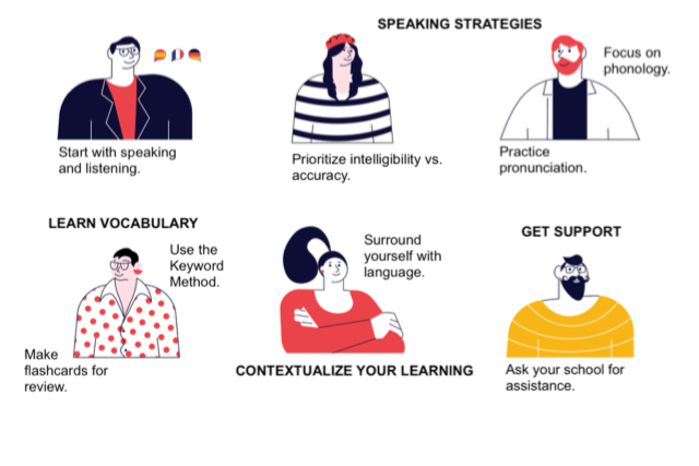 Language Learning Support