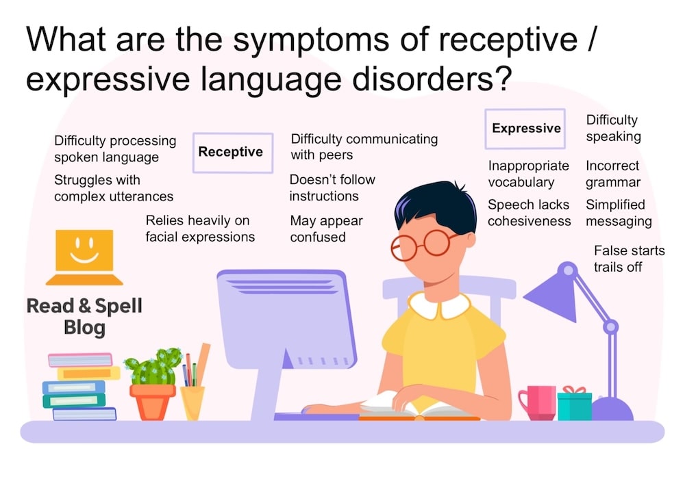 What is a receptive expressive language disorder? | Touch-type Read and ...