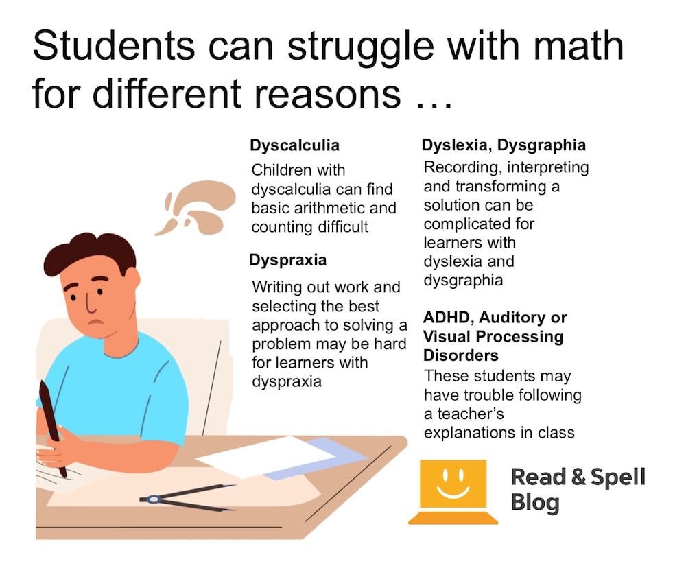 Students struggling with math | Touch-type Read and Spell (TTRS)