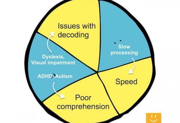 10 Fluency strategies for struggling readers | Touch-type Read and ...