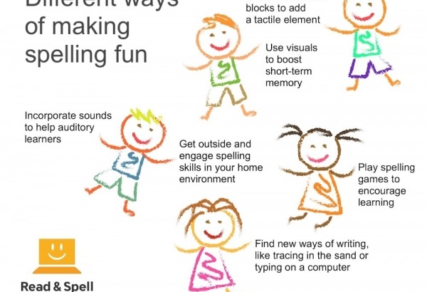 How to improve spelling skills | Touch-type Read and Spell (TTRS)